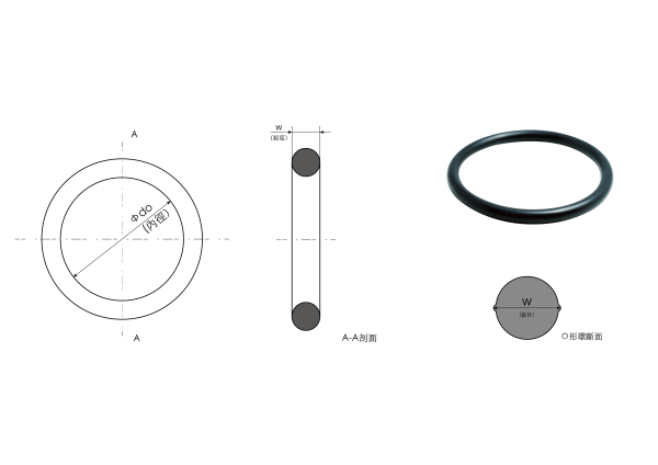 O-ring 是什麼？如何選用O型環？了解才知道O-ring的重要性。 - 中威密封元件